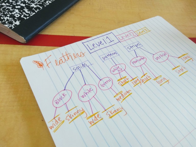 Classifying Organisms: Teaching Taxonomic Classification – Sockmonkey ...